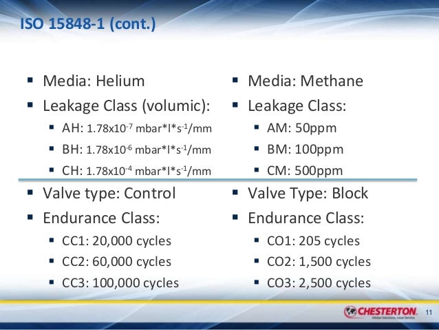 Valve Emissions Testing Webinar