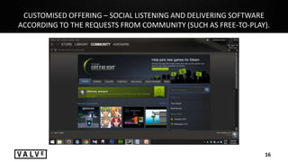 Valve - Online Marketing Campaign | PPTX