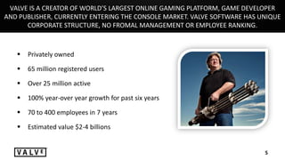 Valve - Online Marketing Campaign | PPTX