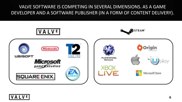 Valve - Online Marketing Campaign | PPT