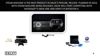 Valve - Online Marketing Campaign | PPTX