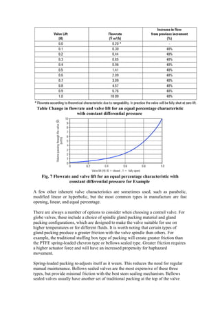Valve type-modi-11 | DOC