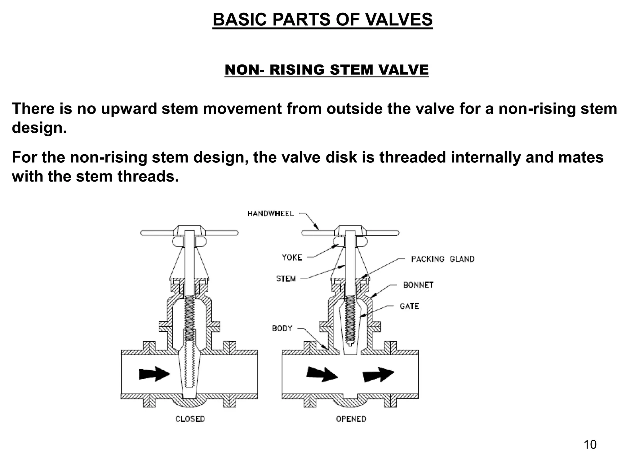 Valve-types-and-symbols.pdf