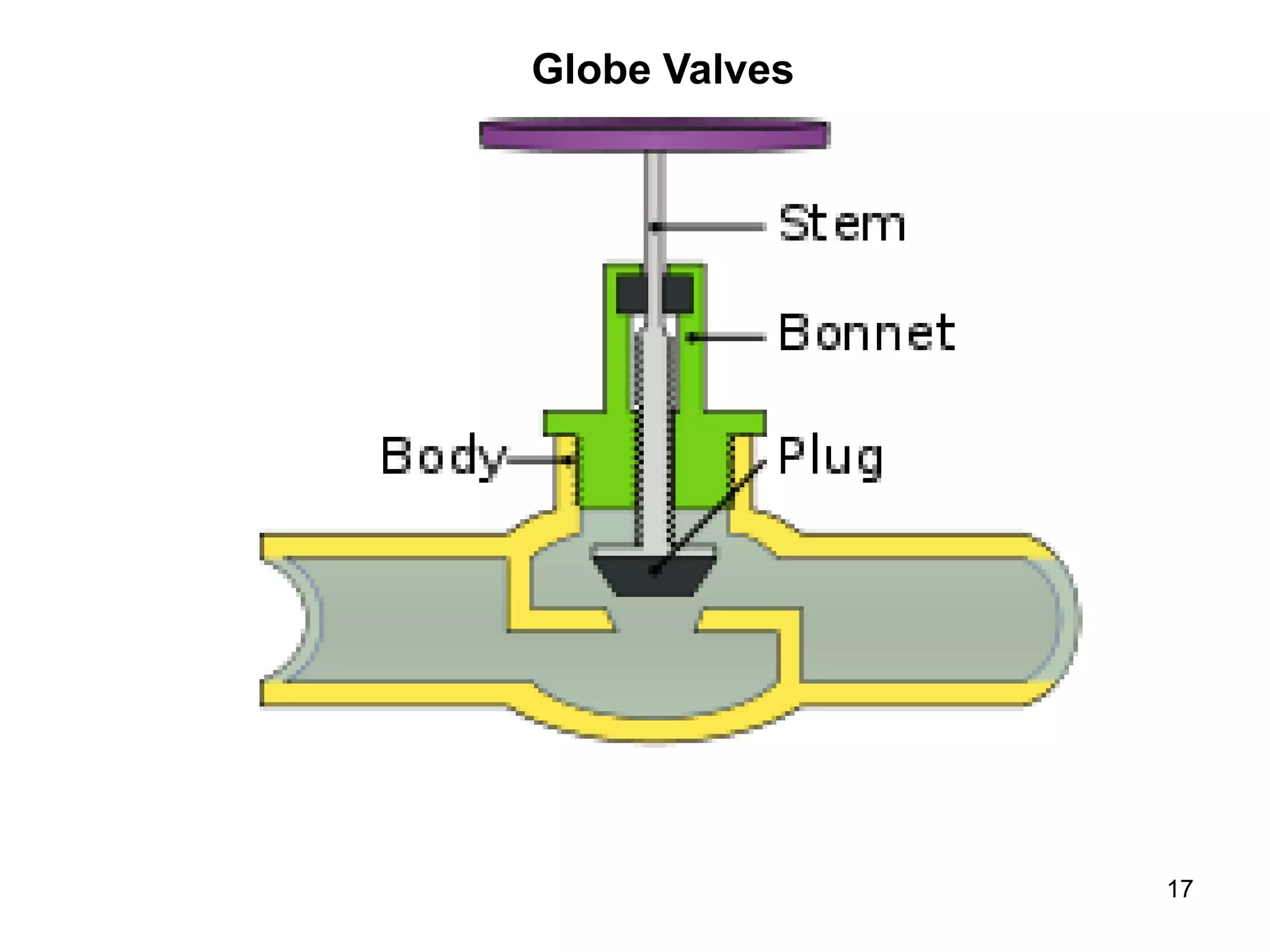 Valve-types-and-symbols.pdf | Auto Parts | Automotive