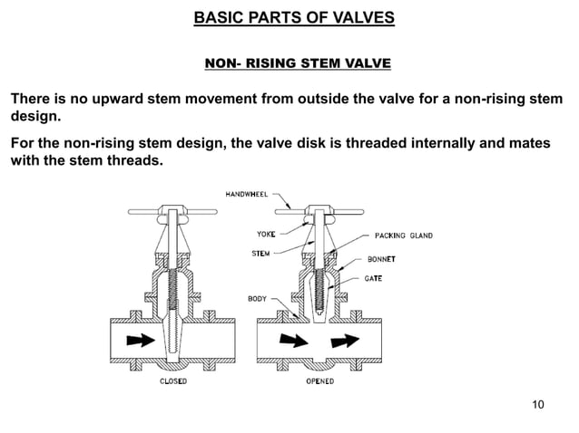 Valve-types-and-symbols.pdf | Auto Parts | Automotive