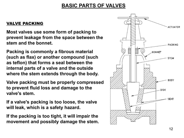Valve-types-and-symbols.pdf | Auto Parts | Automotive