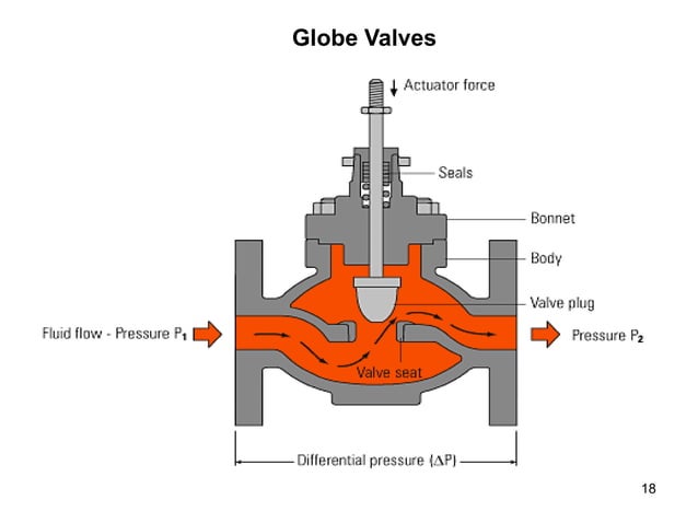 Valve-types-and-symbols.pdf | Auto Parts | Automotive