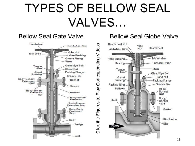 Valve-types-and-symbols.pdf | Auto Parts | Automotive