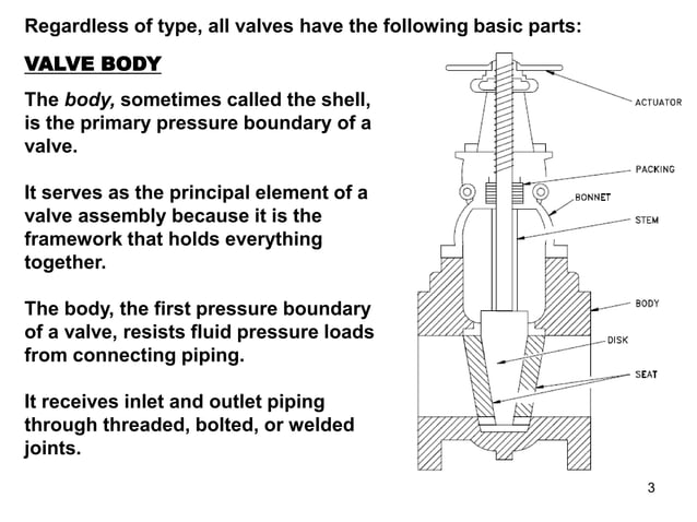Valve-types-and-symbols.pdf | Auto Parts | Automotive