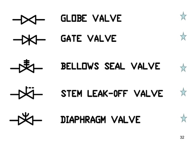 Valve-types-and-symbols.pdf | Auto Parts | Automotive