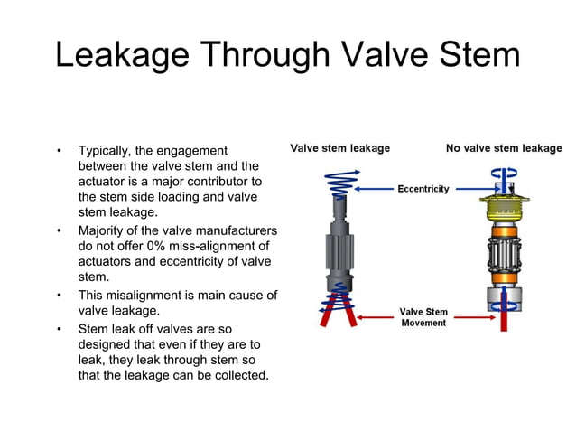 Valve-types-and-symbols.pdf | Auto Parts | Automotive