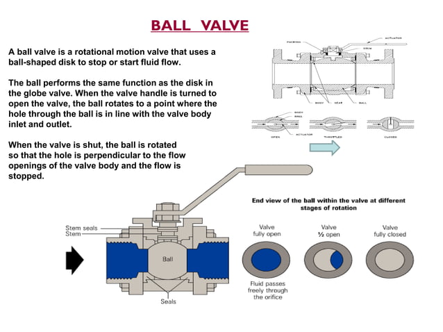 Valve-types-and-symbols.pdf | Auto Parts | Automotive