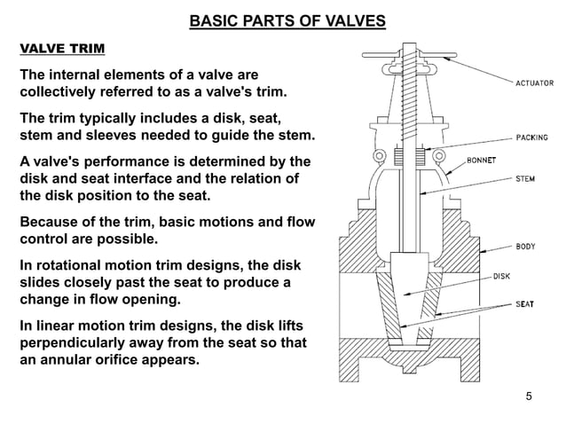 Valve-types-and-symbols.pdf | Auto Parts | Automotive