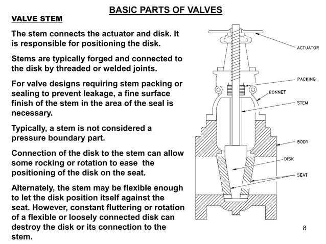 Valve-types-and-symbols.pdf | Auto Parts | Automotive