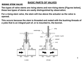 Valve-types-and-symbols.pdf