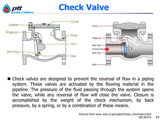 VALVE AND TESTING.pdf