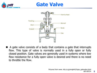 VALVE AND TESTING.pdf