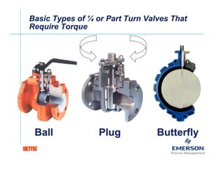Valve Basics & Automation.pdf