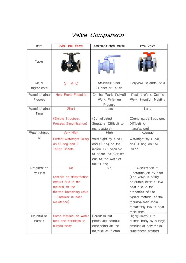 Valve Comparison Table | PDF