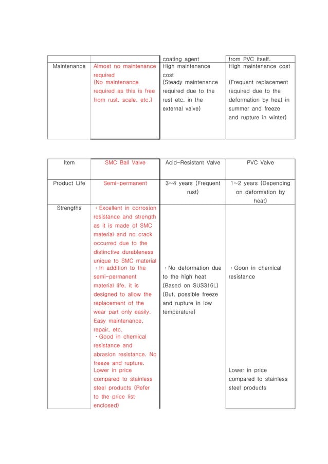 Valve Comparison Table | PDF