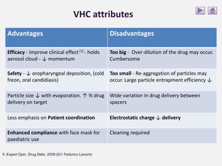 Valved Holding Chambers V1 | PPTX