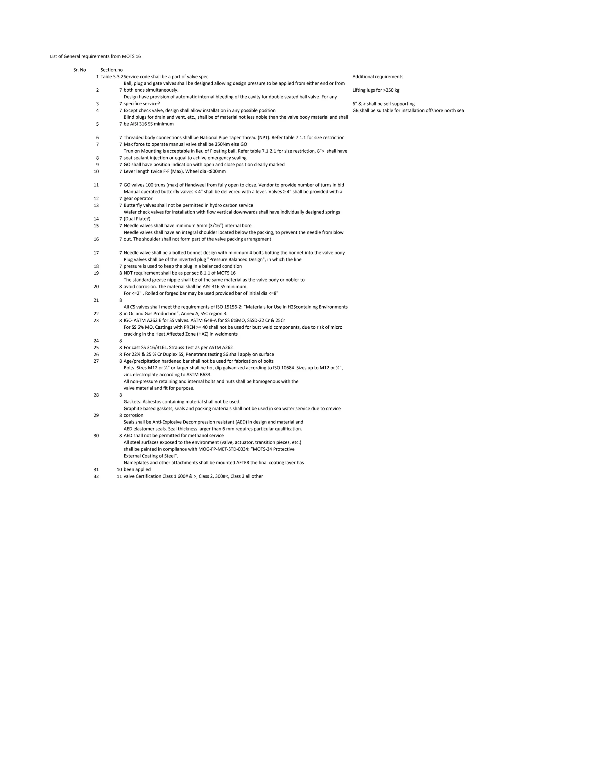 Valve general requirements | PDF