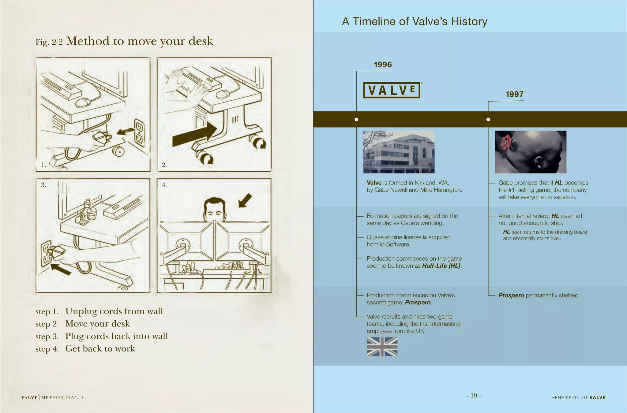 Valve Employee Handbook | PDF