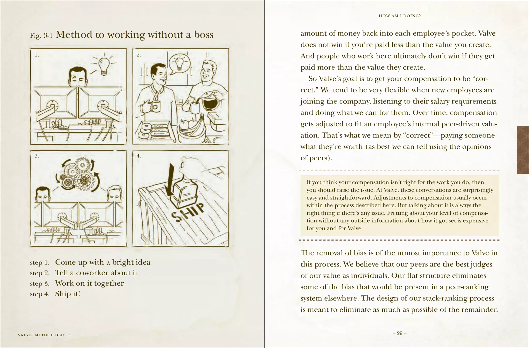 Valve Employee Handbook | PDF