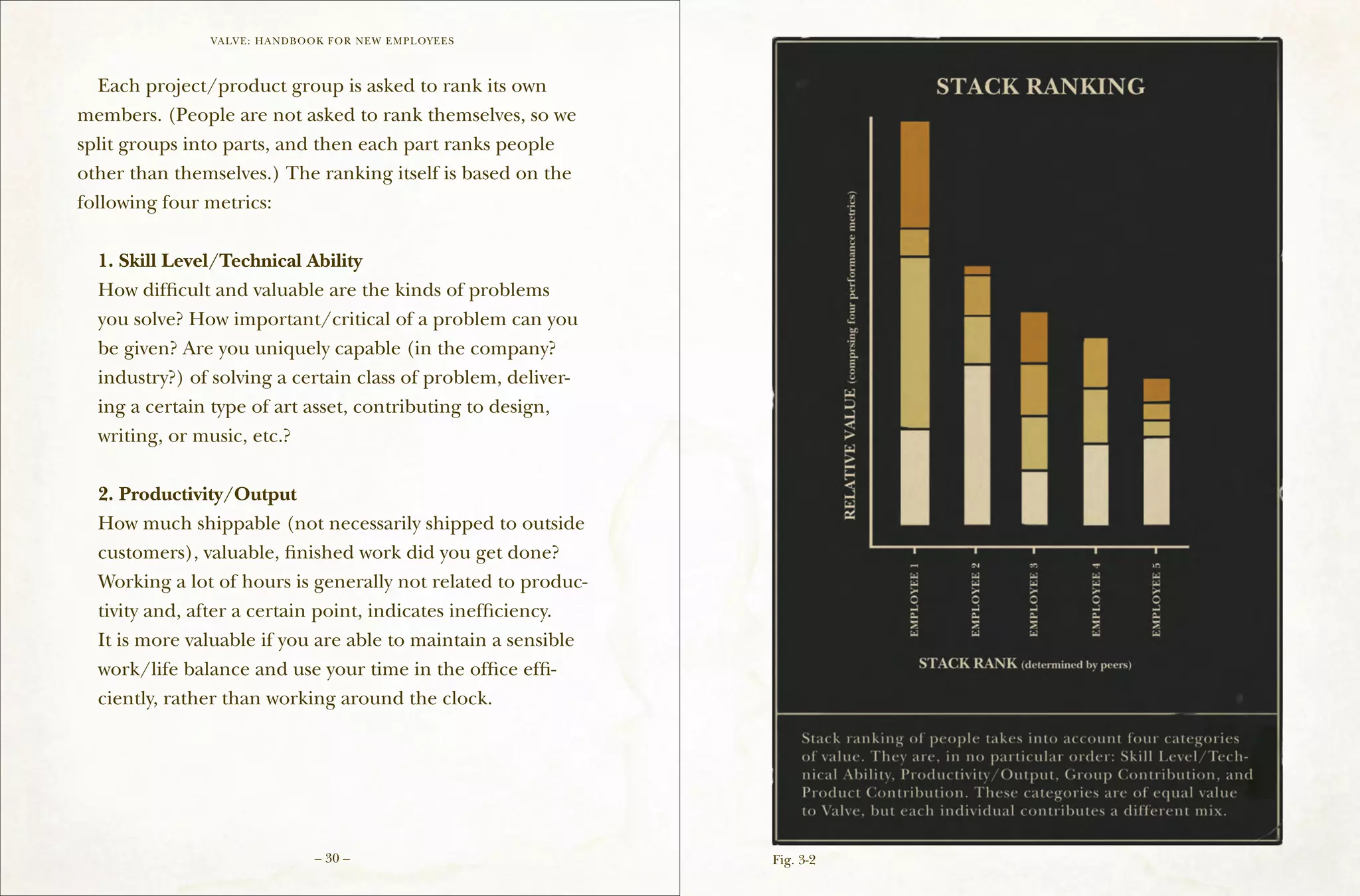 Valve Employee Handbook | PDF