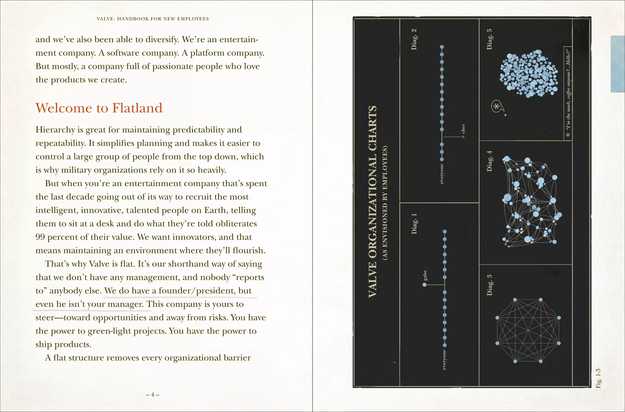 Valve Employee Handbook | PDF