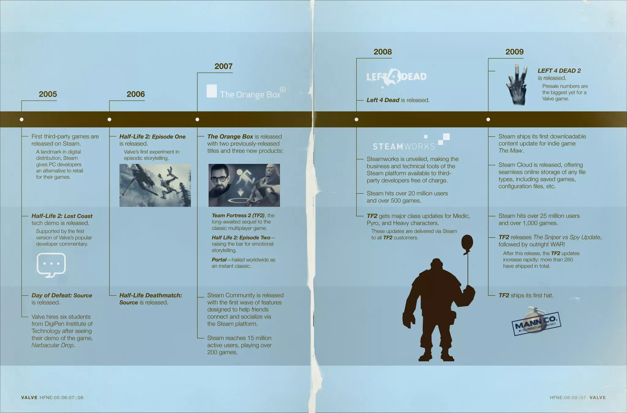 Valve Handbook For New Employees | PDF