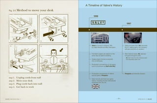 Valve Handbook For New Employees | PDF