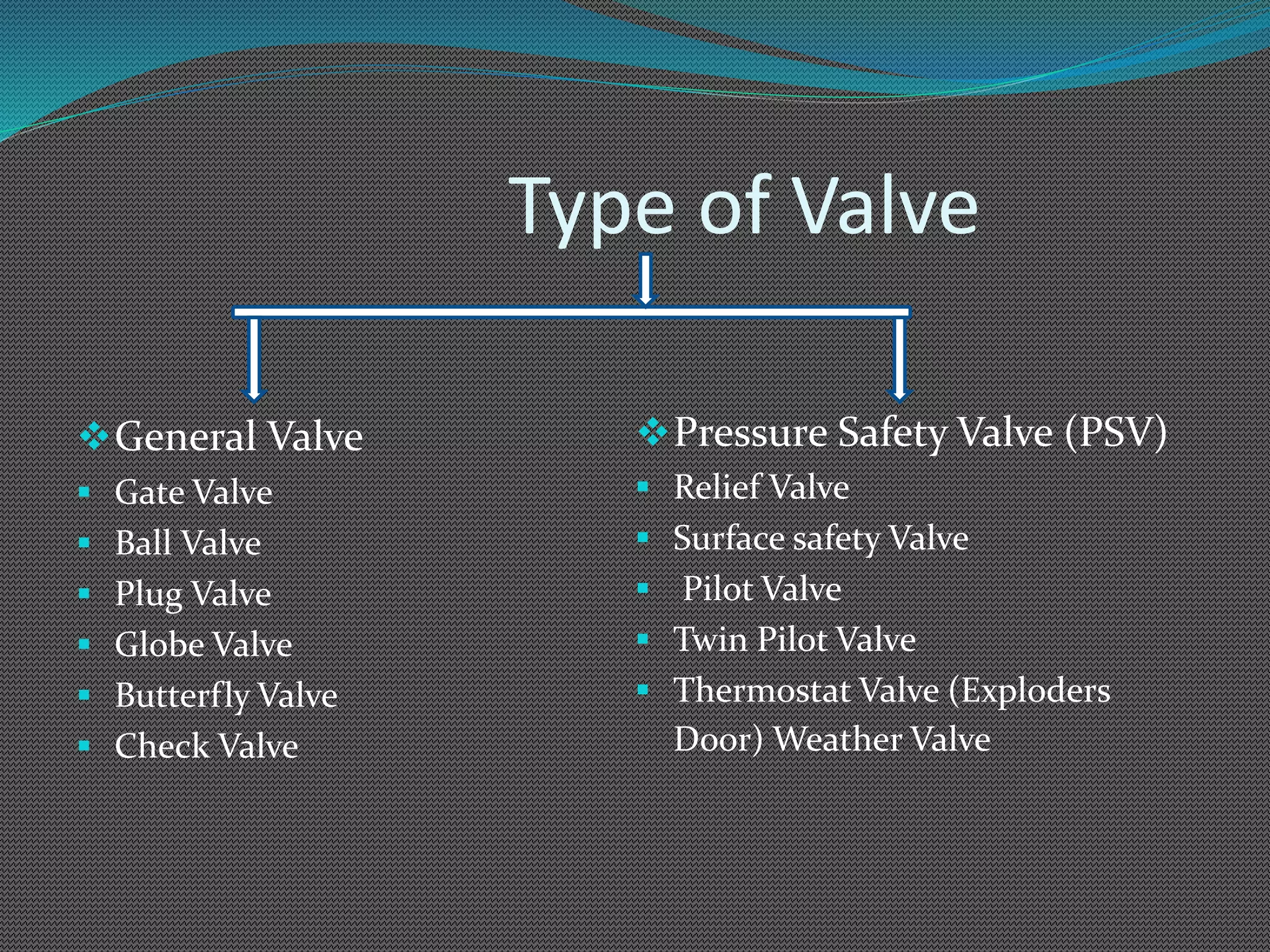 Valve basic informaion | PPTX