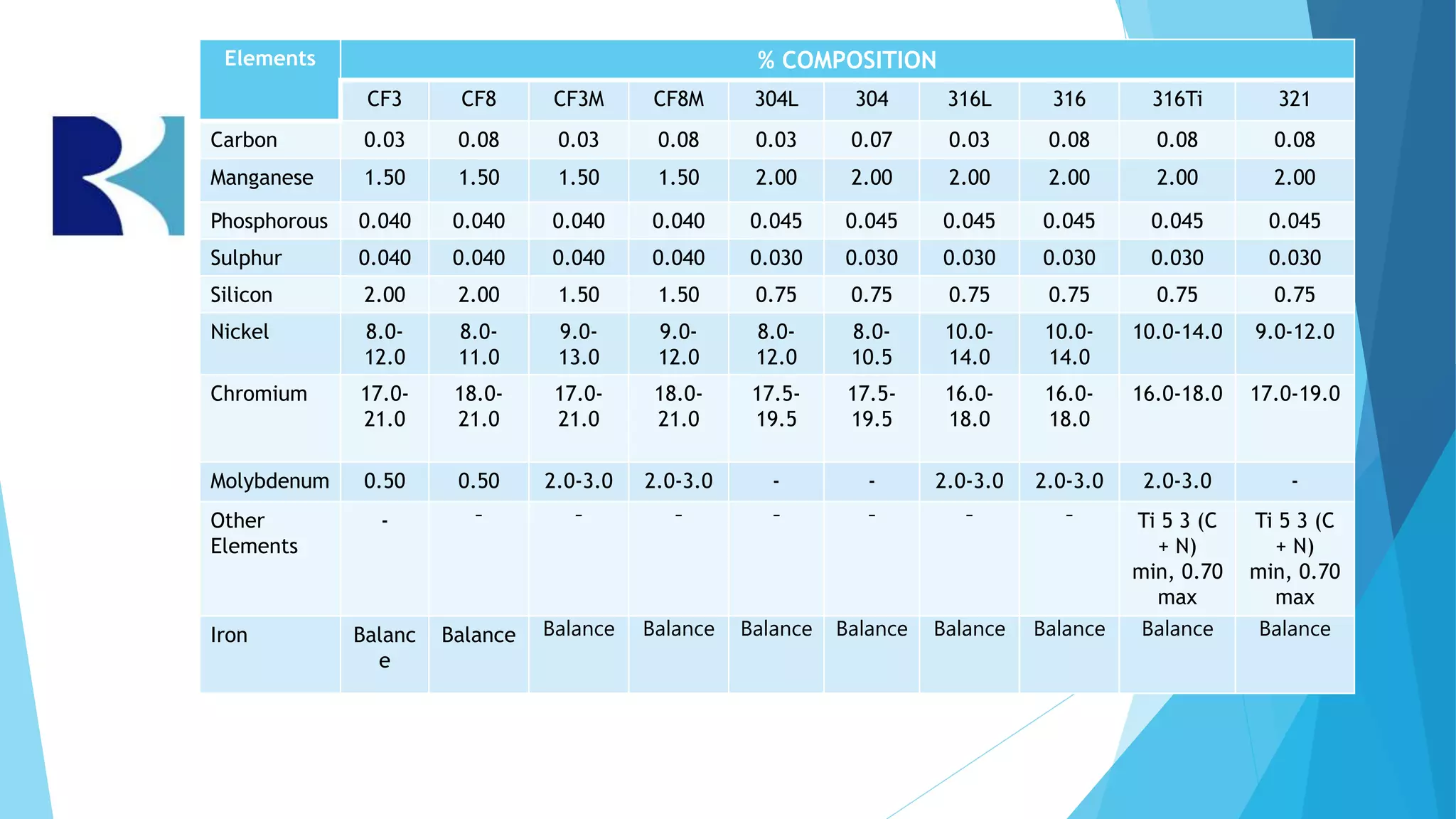 Valve material overview 1 | PPTX