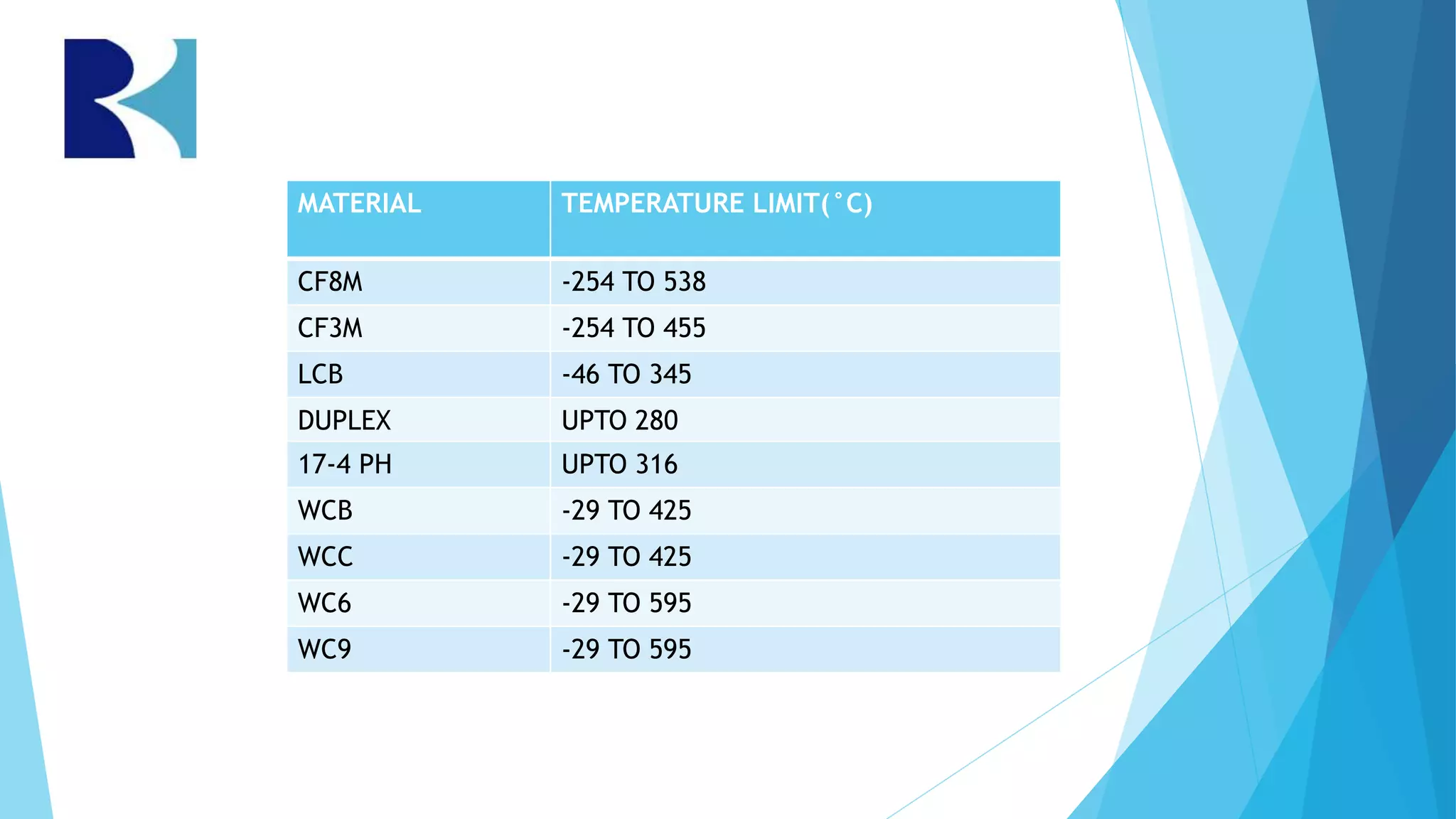 Valve material overview 1 | PPTX