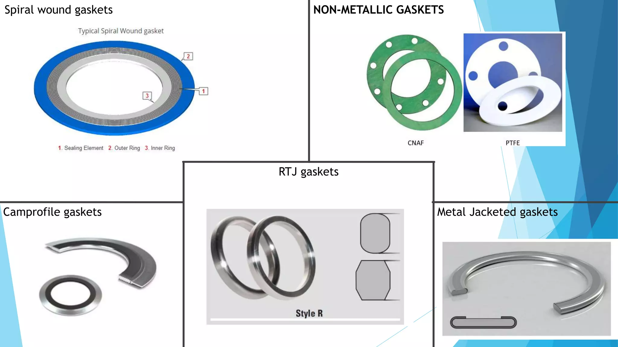 Valve material overview 1 | PPTX