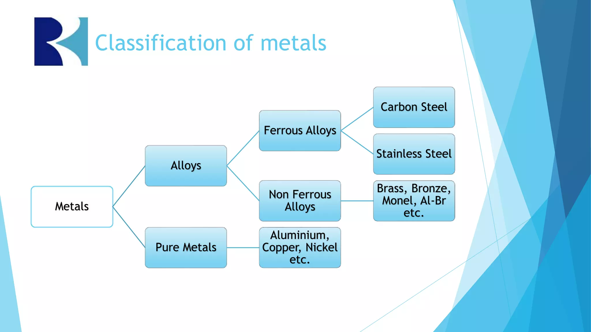 Valve material overview 1 | PPTX