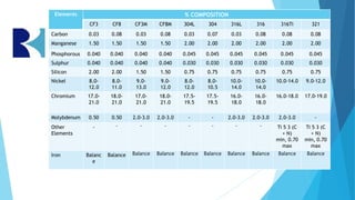 Valve material overview 1 | PPTX