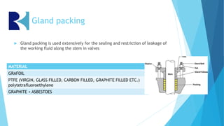 Valve material overview 1 | PPTX