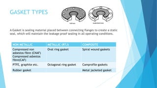Valve material overview 1 | PPTX