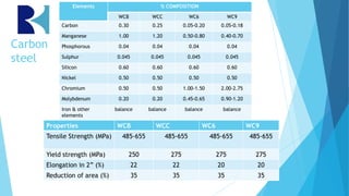 Valve material overview 1 | PPTX