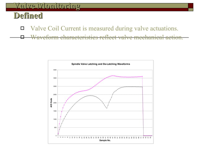 Valve Monitoring | PPT | Free Download