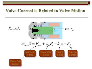 Valve Monitoring | PPT