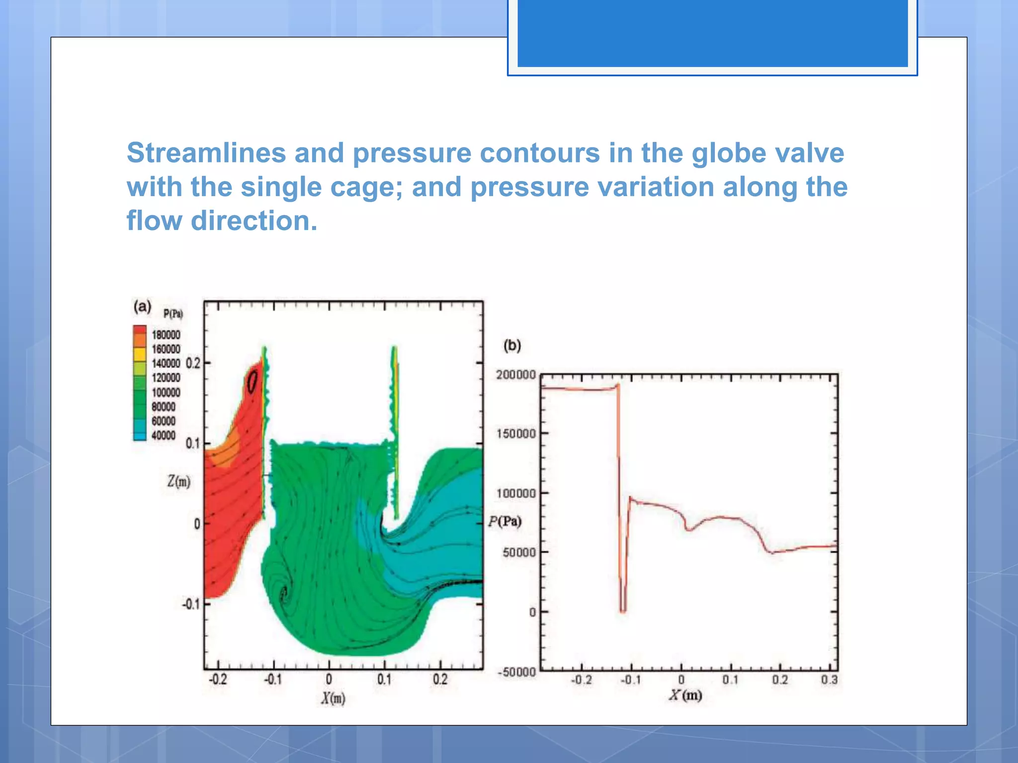 Design and analysis of control valve with a multi stage anti cavitation ...
