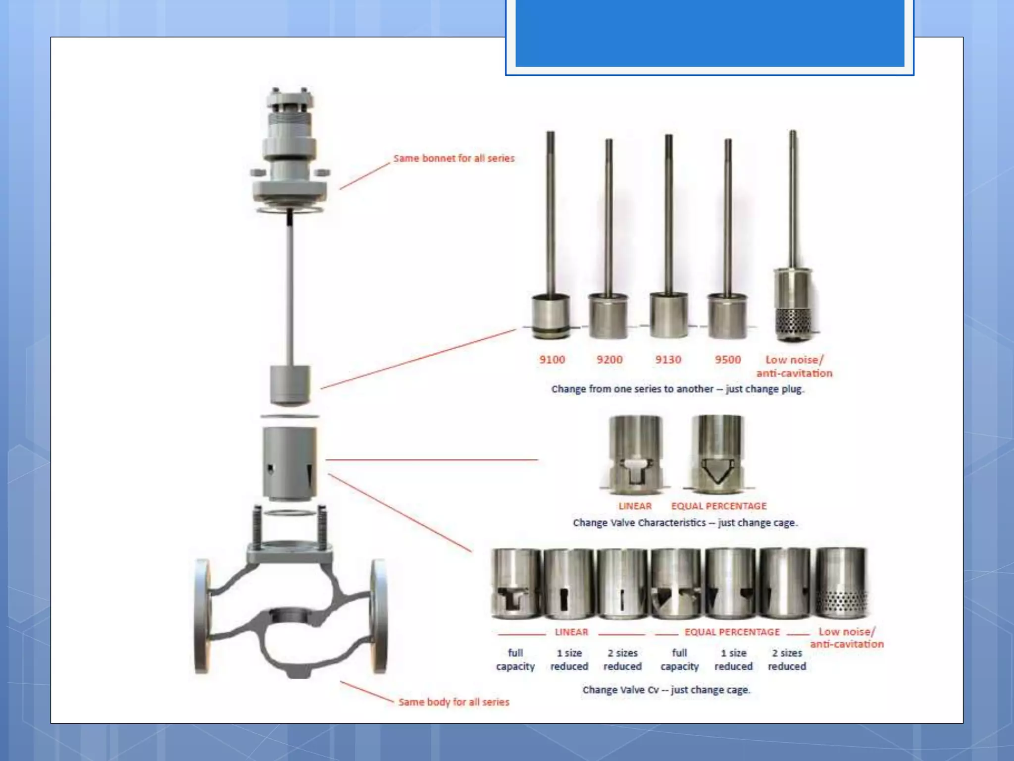 Design and analysis of control valve with a multi stage anti cavitation ...