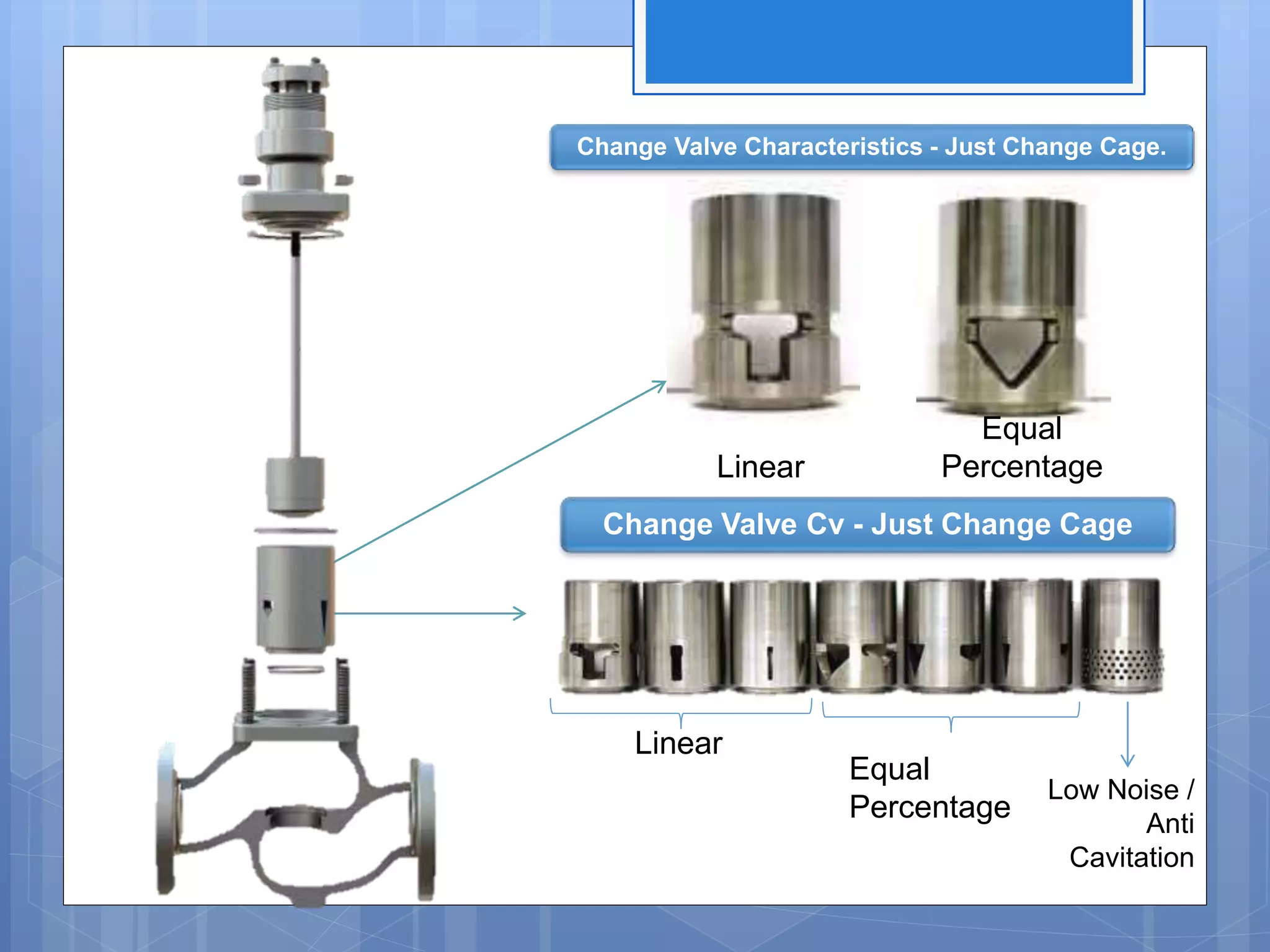 Design and analysis of control valve with a multi stage anti cavitation ...