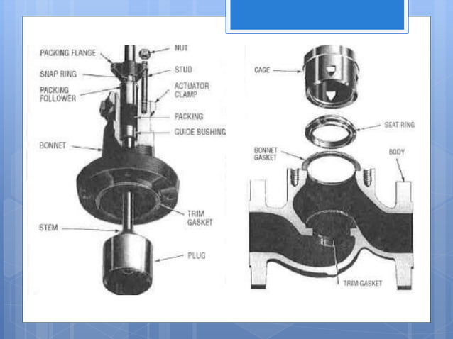 Design and analysis of control valve with a multi stage anti cavitation ...