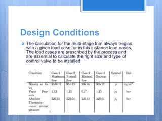 Design and analysis of control valve with a multi stage anti cavitation ...