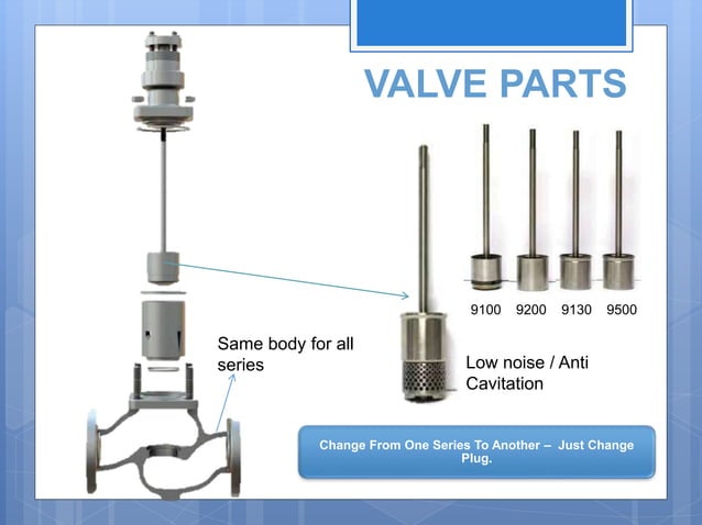 Design and analysis of control valve with a multi stage anti cavitation ...