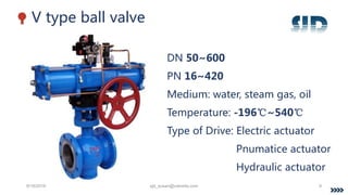 Your solution provider on ball valve | PDF